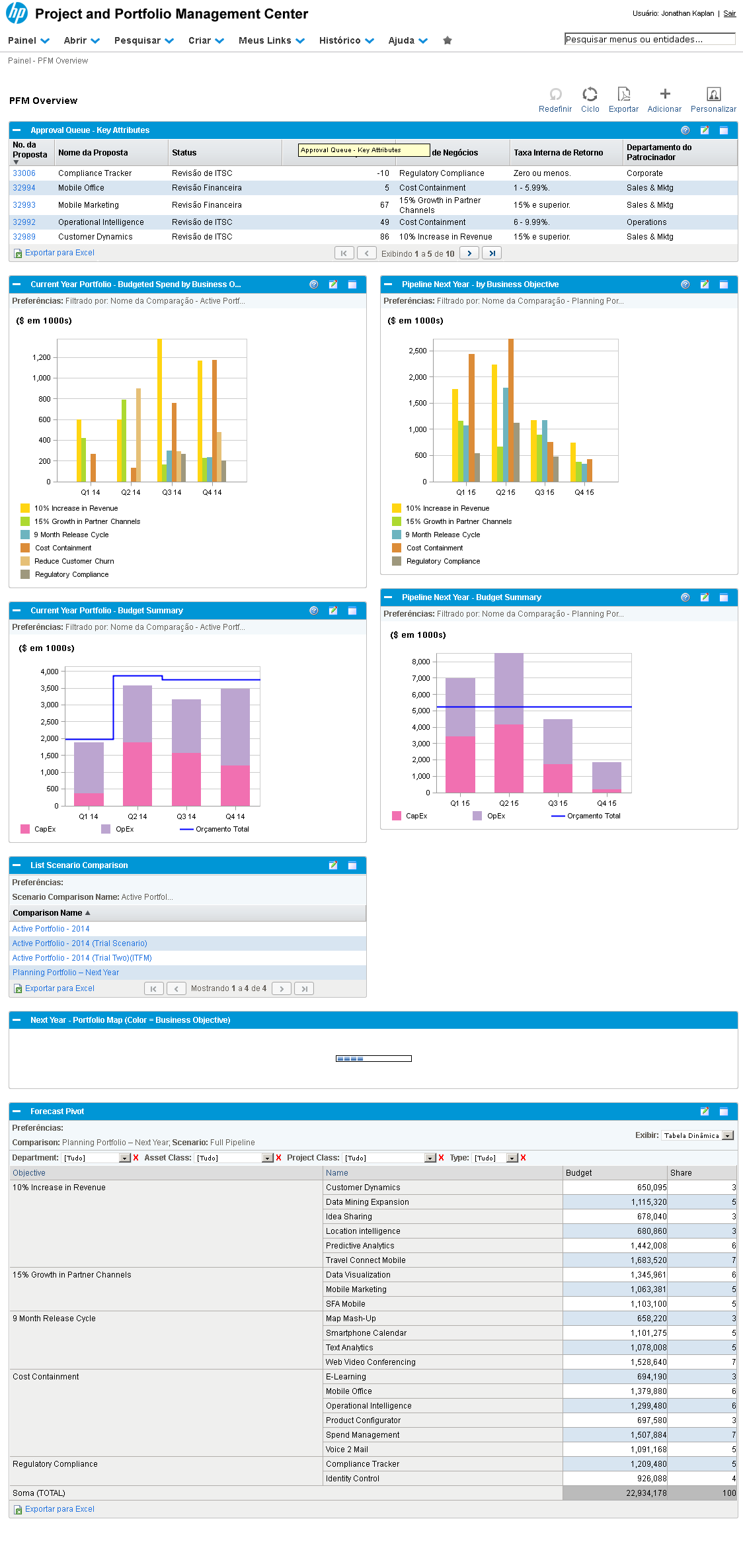 Hawk - Perfil Gerentes de Projeto Completo
